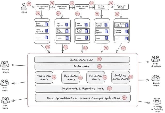 Data Ethics — How to Create a Data Privacy Reference Architecture with ...
