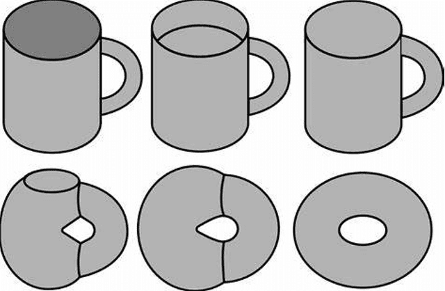 Topology and AI — Business Model Transformation Combination to Shape ...