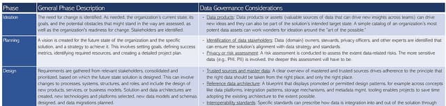 Data Governance by Design: 11 Commandments for Architecting Future ...