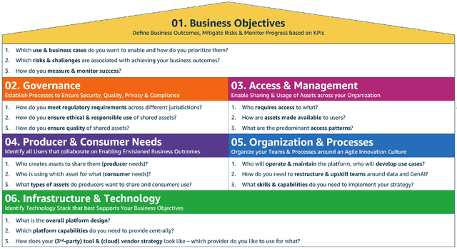 How to Design and Implement a Modern Data and GenAI Strategy - CDO Magazine