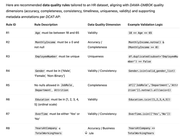 Digital Data Steward — Leveraging Agentic AI for Data Quality, Metadata ...